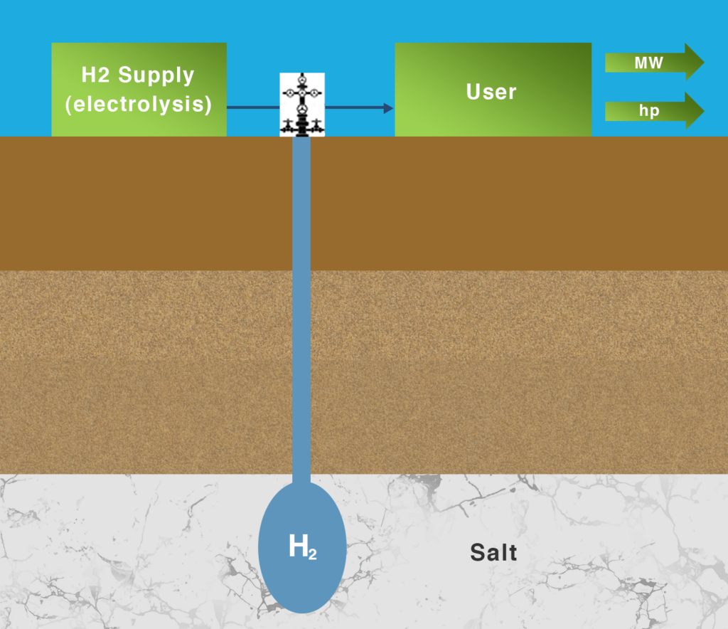 What We Do - Element Resources