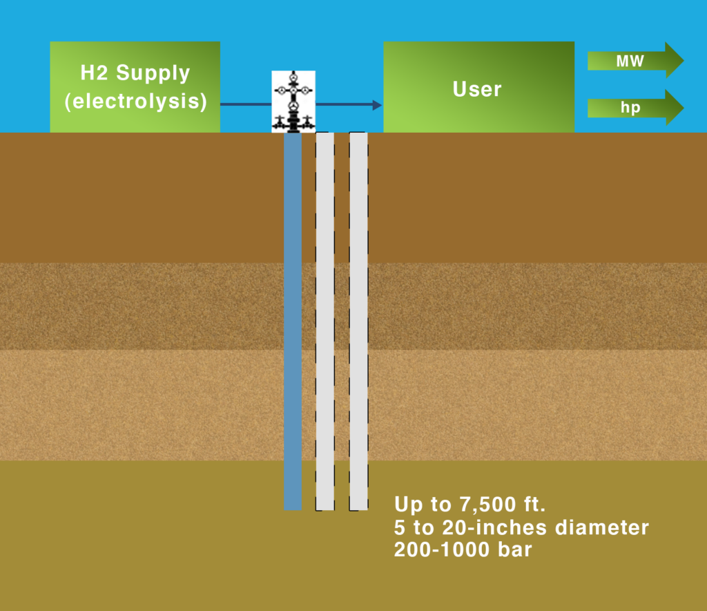 What We Do - Element Resources