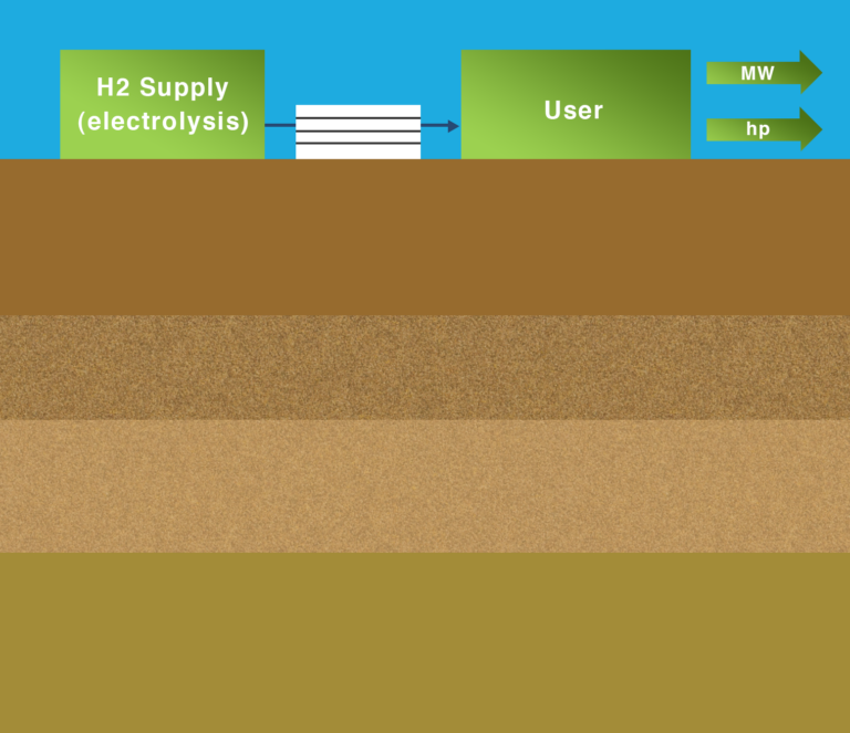 What We Do - Element Resources